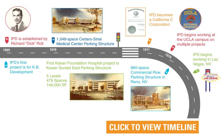 50th Anniversary Timeline | 1969 - 2019 - IPD : IPD